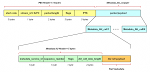 KLV encoded metadata in STANAG 4609 streams – ImpleoTV