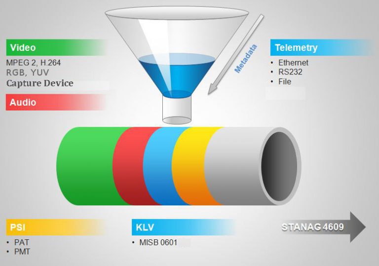 KlvInjectorSDK.NET – ImpleoTV