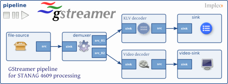 GStreamer KLV plugins – ImpleoTV
